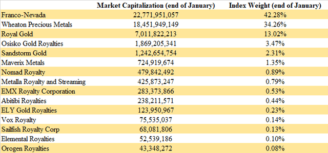 How I Invest in Gold and Silver: Royalty and Streamers - Equity.Guru