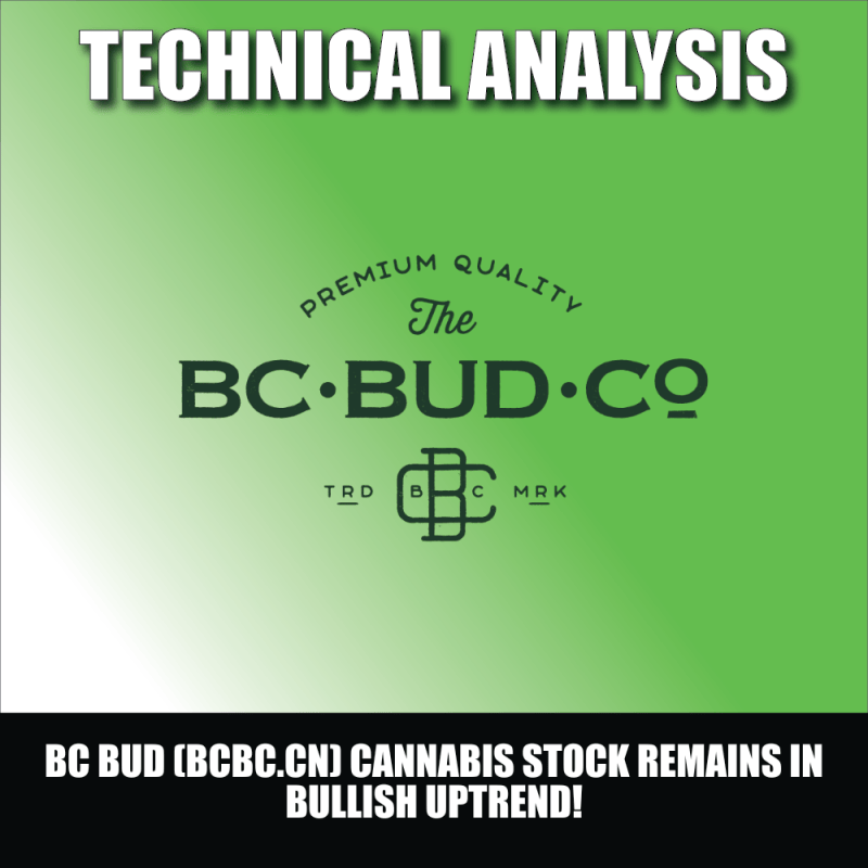 BC Bud (BCBC.CN) cannabis stock remains in bullish trend! - Equity.Guru