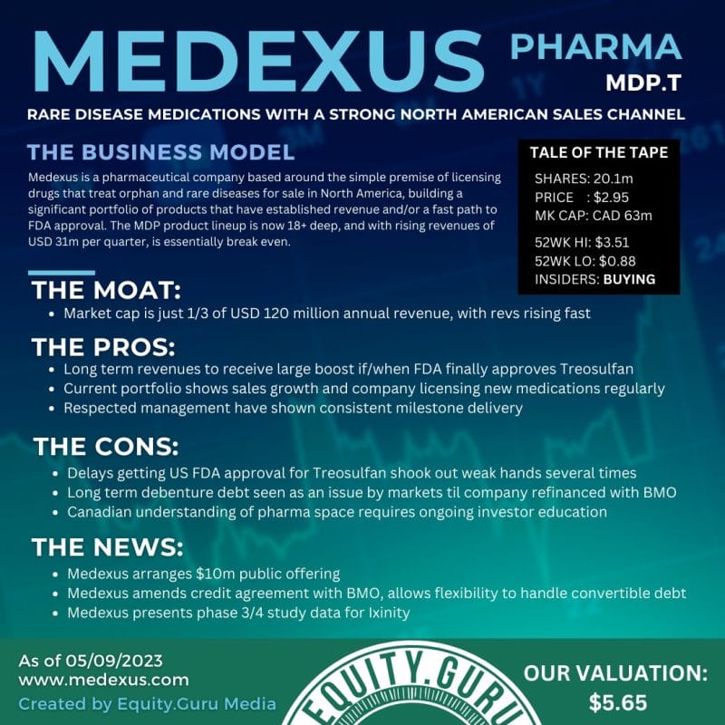 The Core Story: Medexus Pharmaceutical (MDP.T) just grows and grows ...