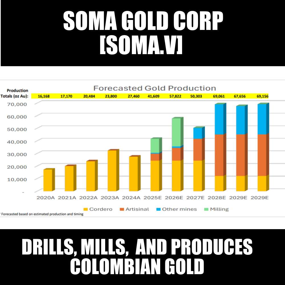 Soma Gold Corp (SOMA.V) drills, mills, and produces gold in Colombia ...